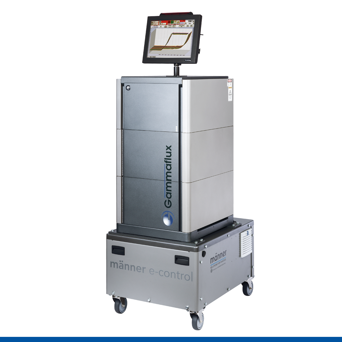 Gammaflux | G 24 | Hot Runner Temperature Control Systems