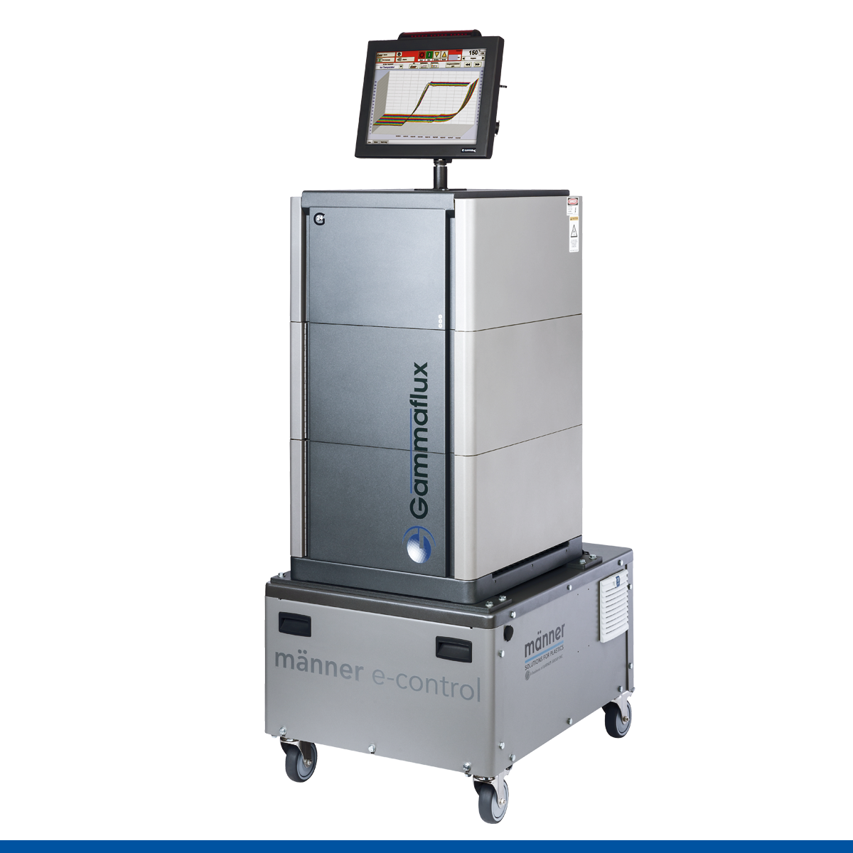 Gammaflux | G 24 | Hot Runner Temperature Control Systems